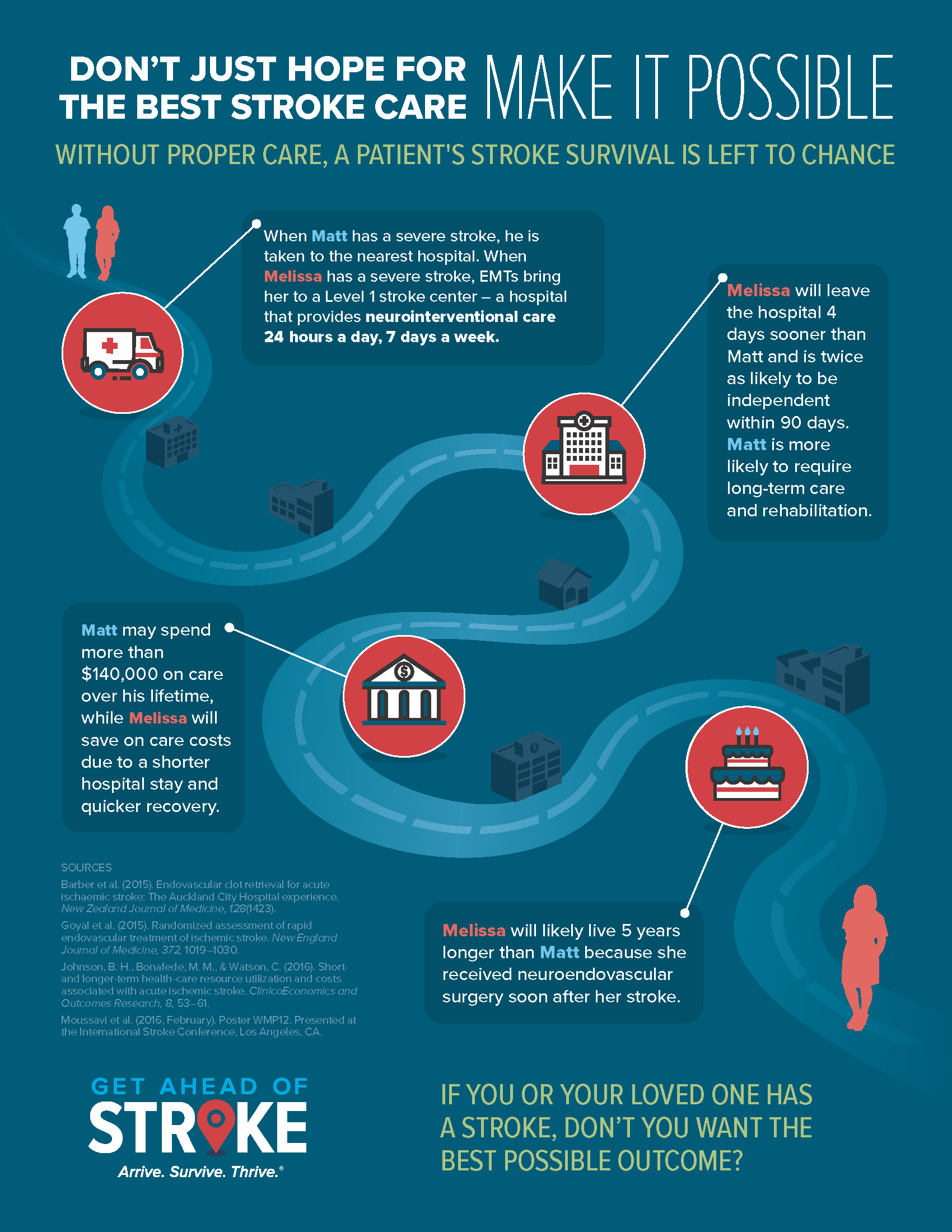 Join Us - Get Ahead of Stroke