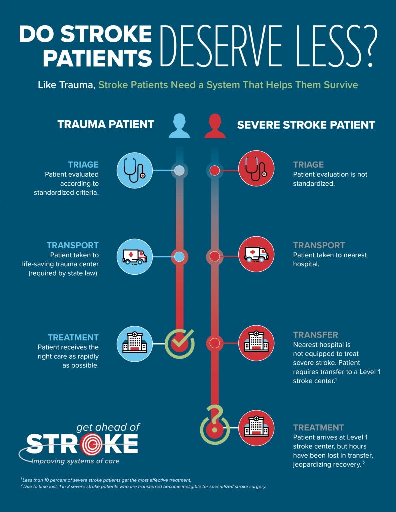Join Us – Get Ahead of Stroke