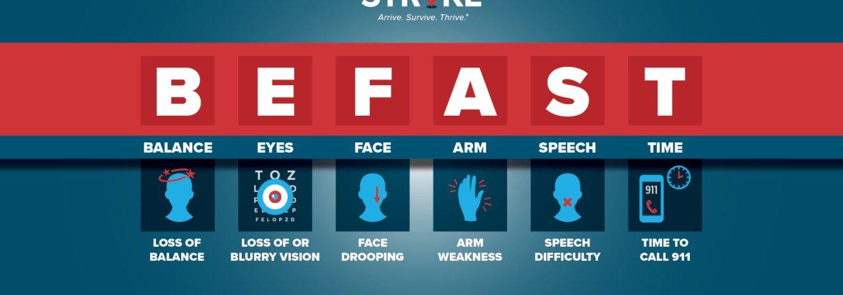 BE FAST Graphic – Get Ahead of Stroke