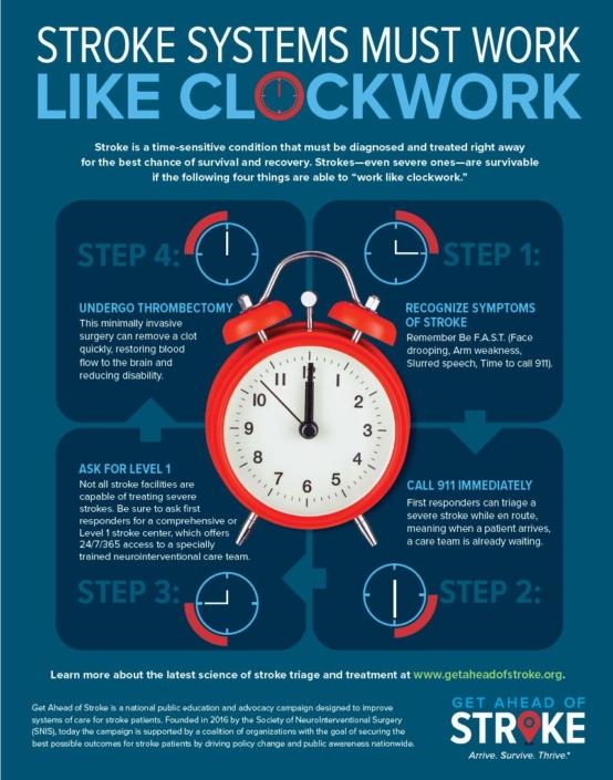 Whole System of Care - Get Ahead of Stroke