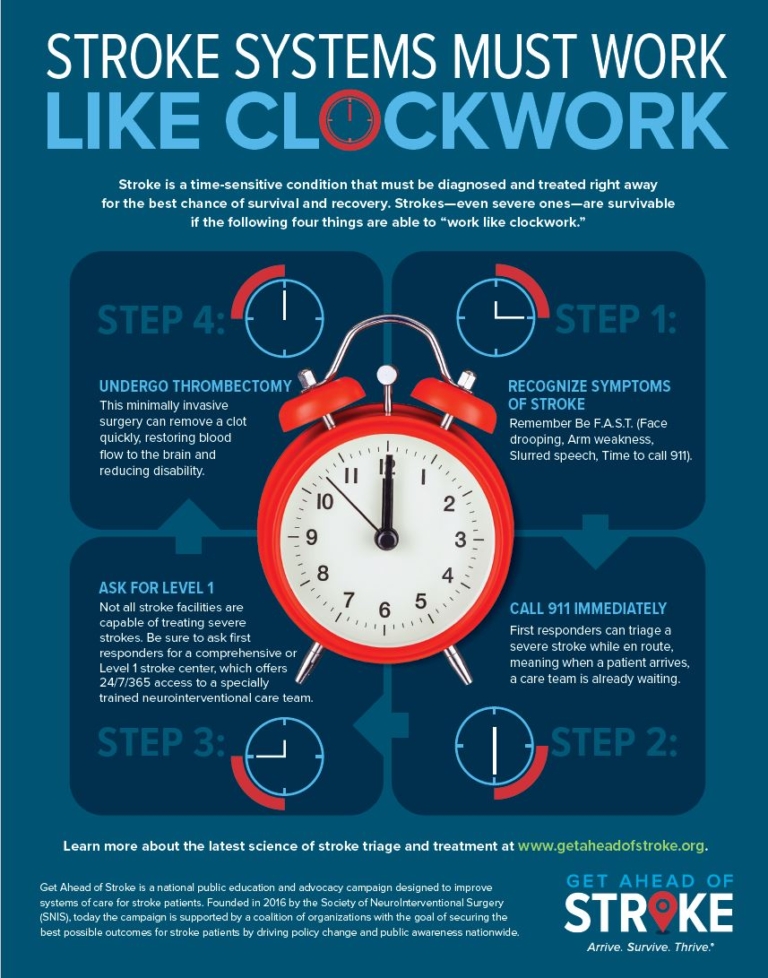 Whole System of Care - Get Ahead of Stroke